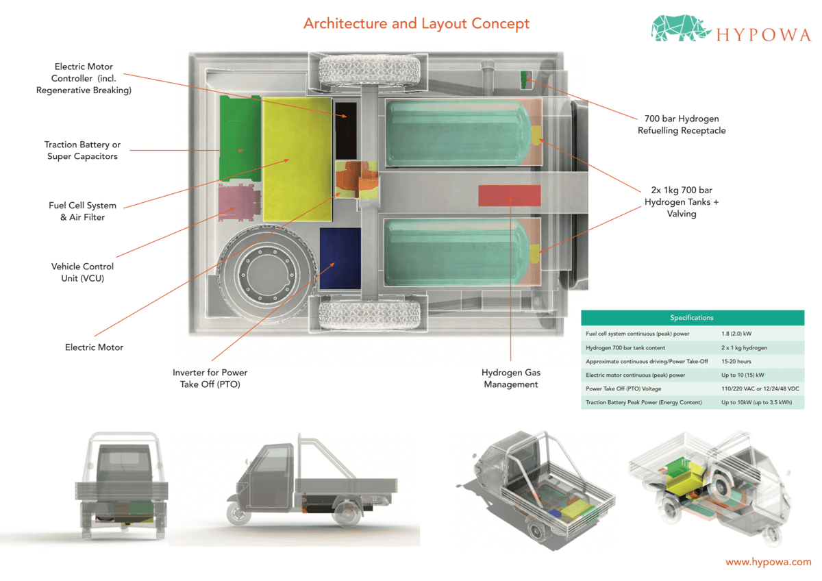 Hypowa unveils new hydrogen fuel cell powertrain concept | Mobility ...