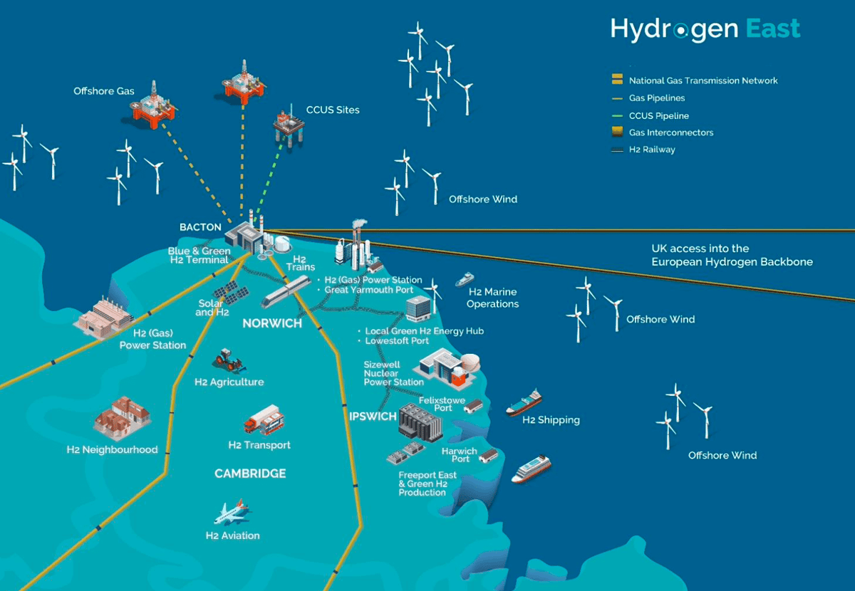 East of England hydrogen cluster vision revealed | Power | H2 View