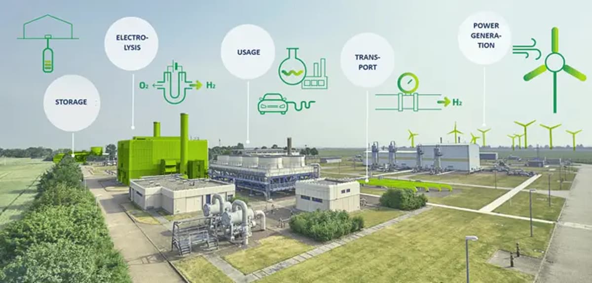 German consortium takes FID on €210m 30MW green hydrogen project | Power