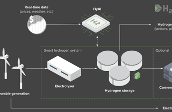 H2GO Power, EMEC and Imperial College London trial artificial ...