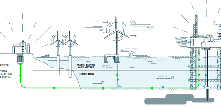 Total leads Danish hydrogen project