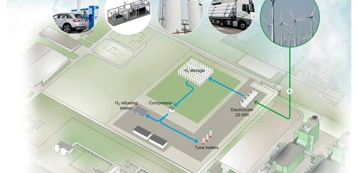 VoltH2 to develop green hydrogen plant in North Sea Port